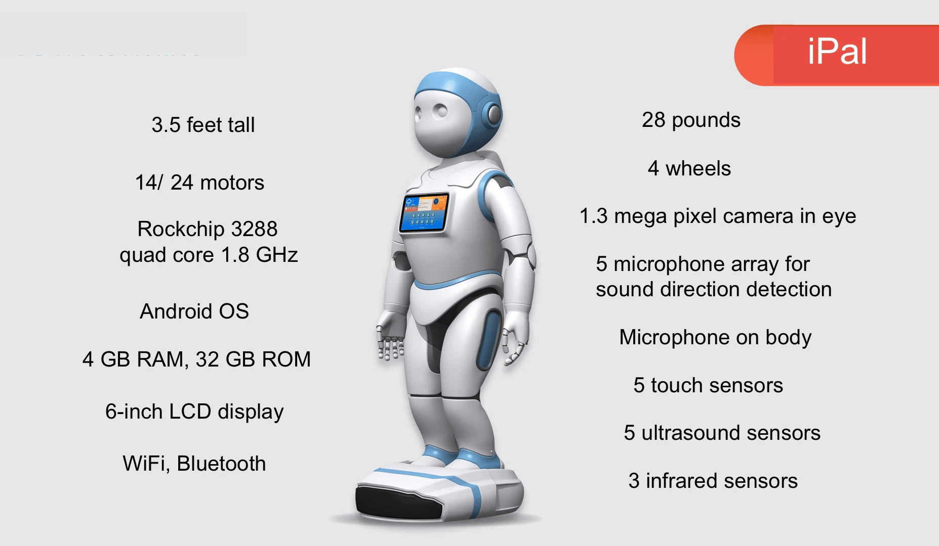 iPal by AvatarMind - Democratizing Healthcare