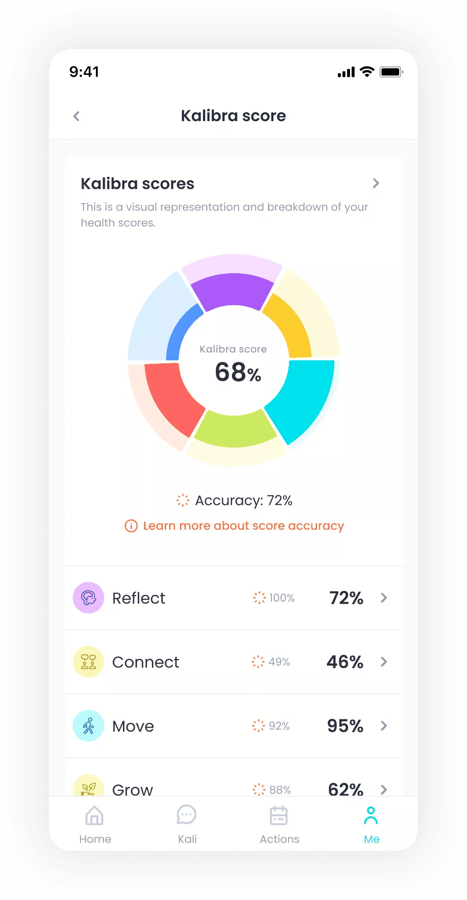 Kalibra - Democratizing Healthcare